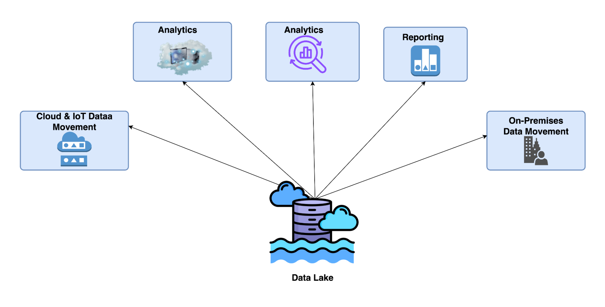 What are Data Lakes? Key Concepts, Benefits, and Use Cases